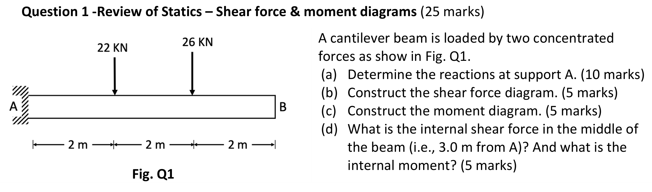 Solved Question 1 -Review of Statics - ﻿Shear force \& | Chegg.com