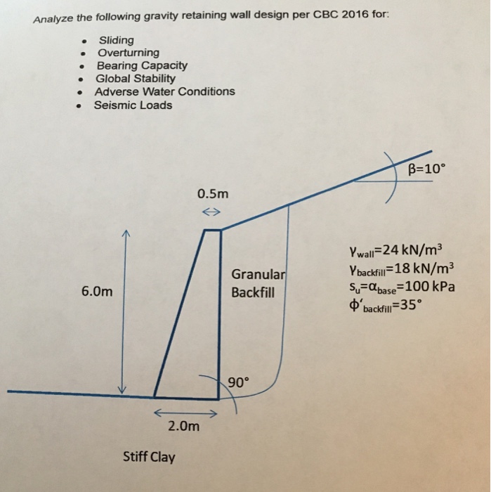 Solved Analyze the following gravity retaining wall design | Chegg.com