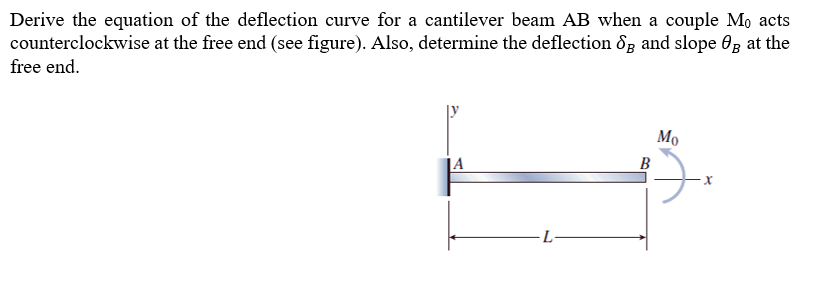 Solved Derive the equation of the deflection curve for a | Chegg.com