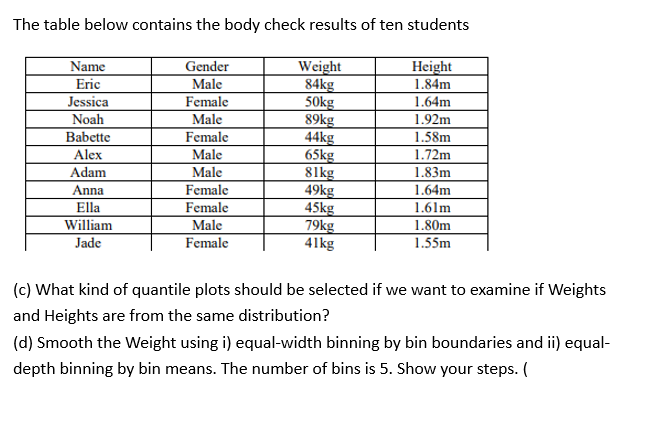 Solved The table below contains the body check results of | Chegg.com