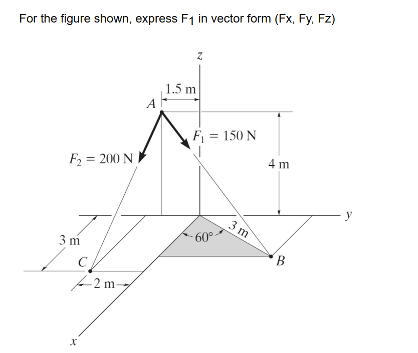 Solved For the figure shown, express F1 in vector form (Fx, | Chegg.com