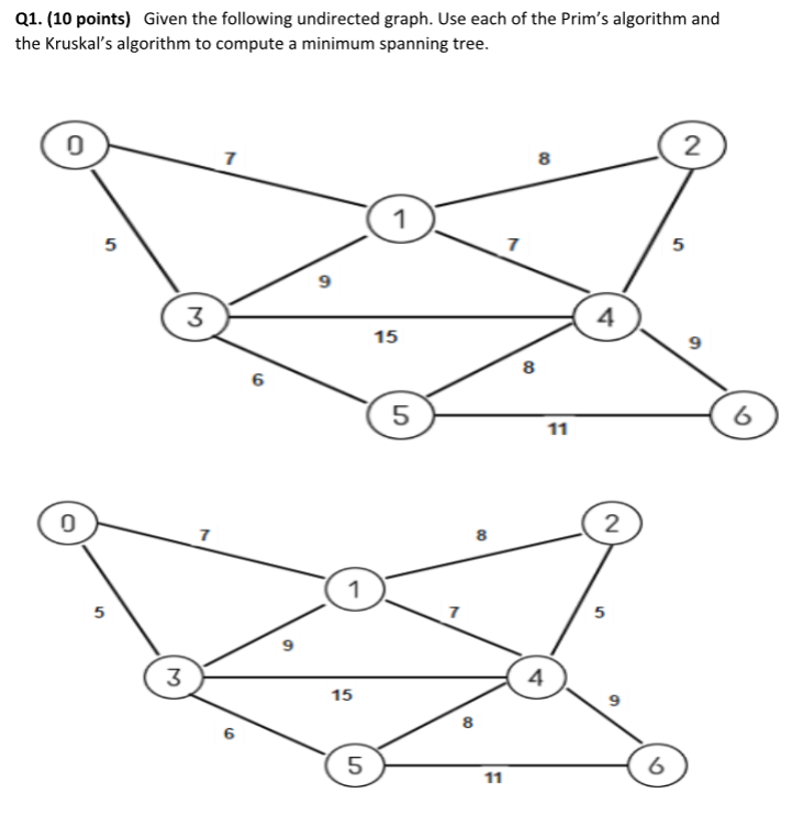Solved Q1. (10 points) Given the following undirected graph. | Chegg.com