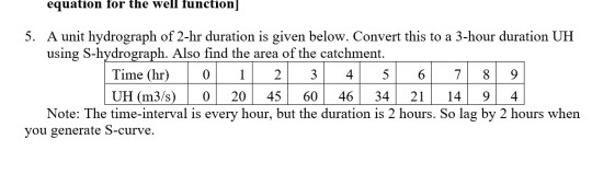 Solved A unit hydrograph of 2-hr duration is given below. | Chegg.com