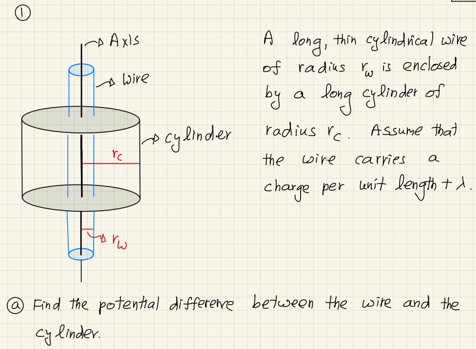 Solved A long, thin cylindrical wire of radius rω is | Chegg.com