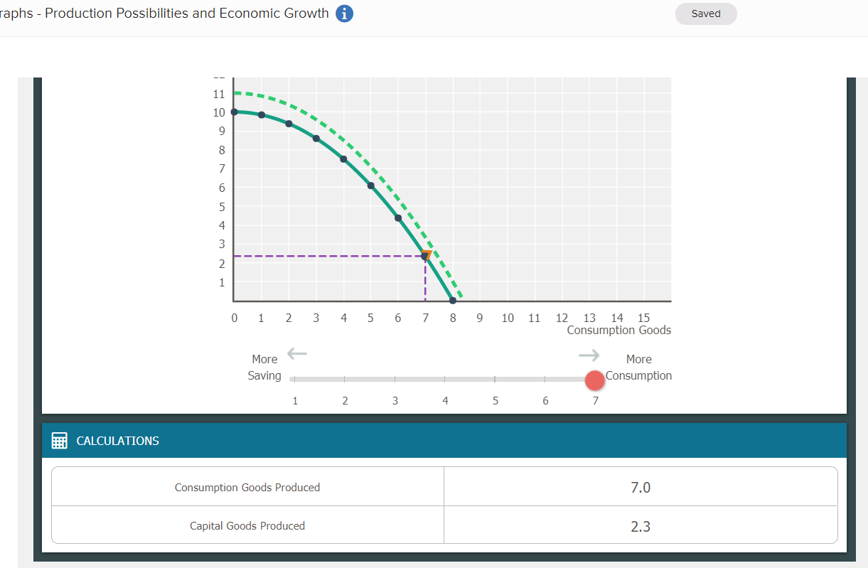 Solved raphs - Production Possibilities and Economic Growth | Chegg.com