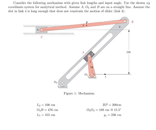 (a) Use graphical method (velocity vector loop) to | Chegg.com