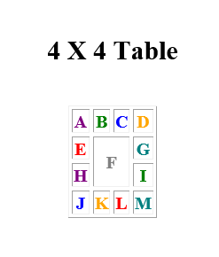 Solved Using HTML and the "row and column span" code, please | Chegg.com