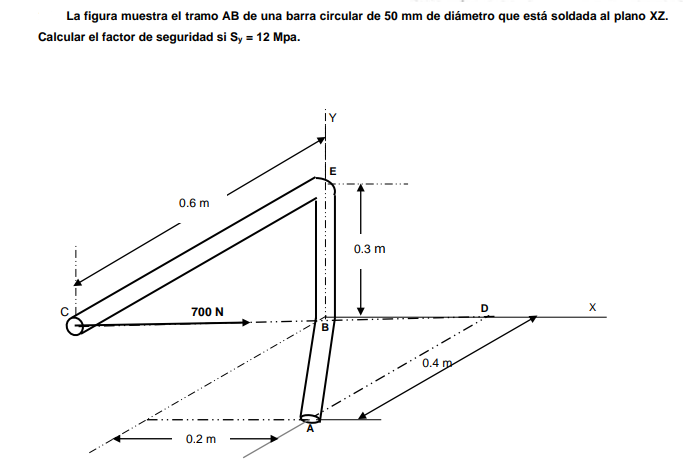 Solved La ﻿figura muestra el ﻿tramo AB de ﻿una barra | Chegg.com