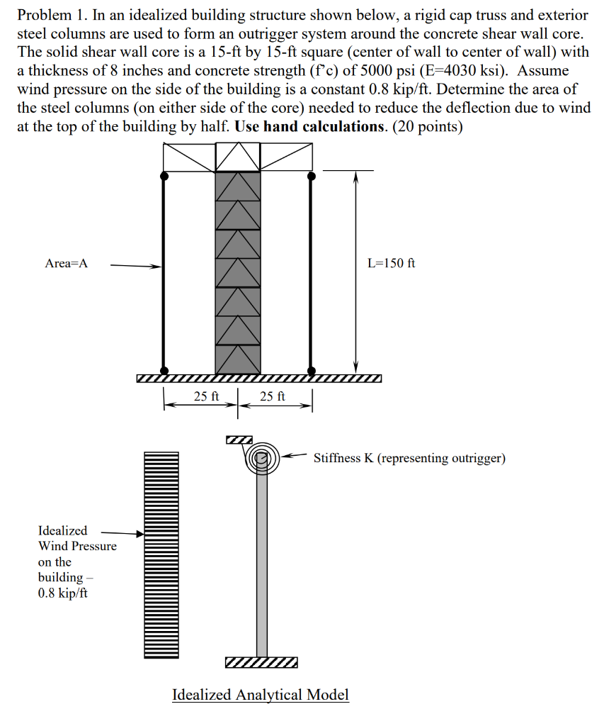 Solved Problem 1. In an idealized building structure shown | Chegg.com