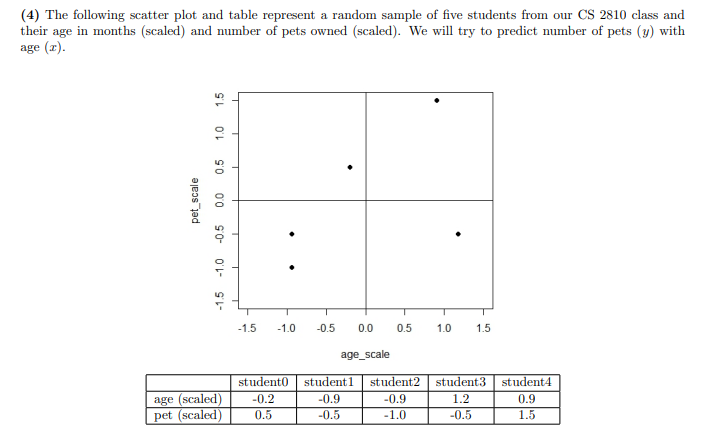 (4) The following scatter plot and table represent a | Chegg.com