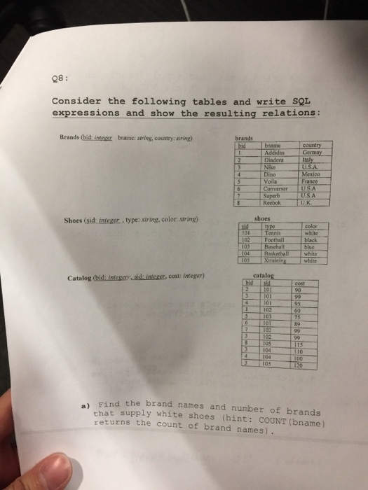 Solved 28: Consider the following tables and write So | Chegg.com