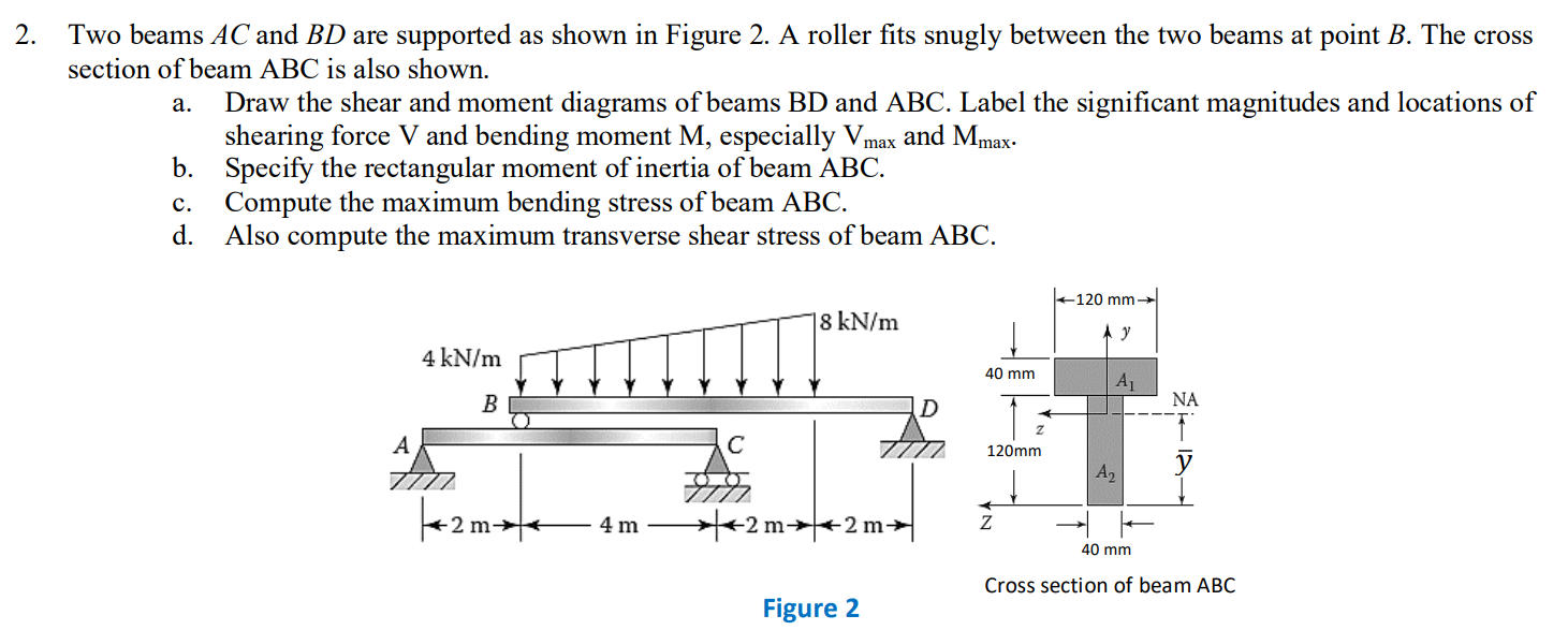 Solved 2. Two beams AC and BD are supported as shown in | Chegg.com