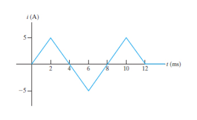 Solved The current shown in (Figure 1) is applied to a 3 μF | Chegg.com