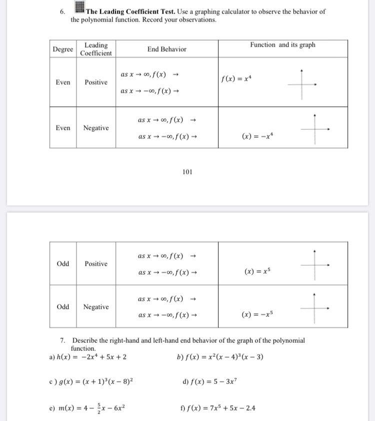 Solved 6. The Leading Coefficient Test. Use a graphing | Chegg.com