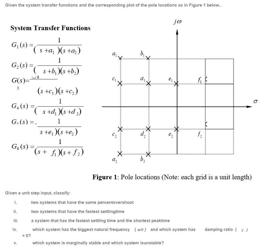 Solved Given the system transfer functions and the | Chegg.com