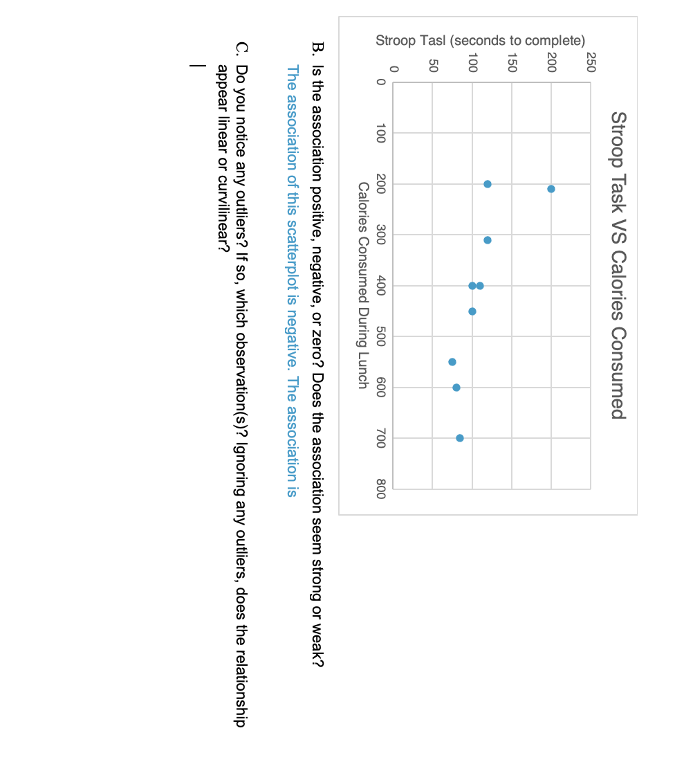 Solved B. Is the association positive, negative, or zero? | Chegg.com