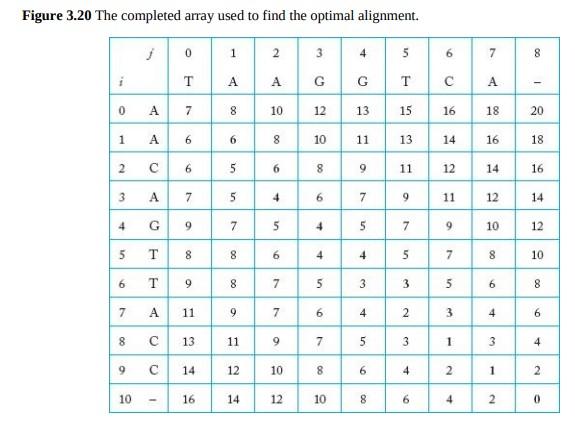 Solved Implement a class Dna Alignment with the following | Chegg.com