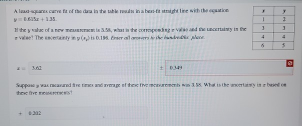 Solved A least-squares curve fit of the data in the table | Chegg.com
