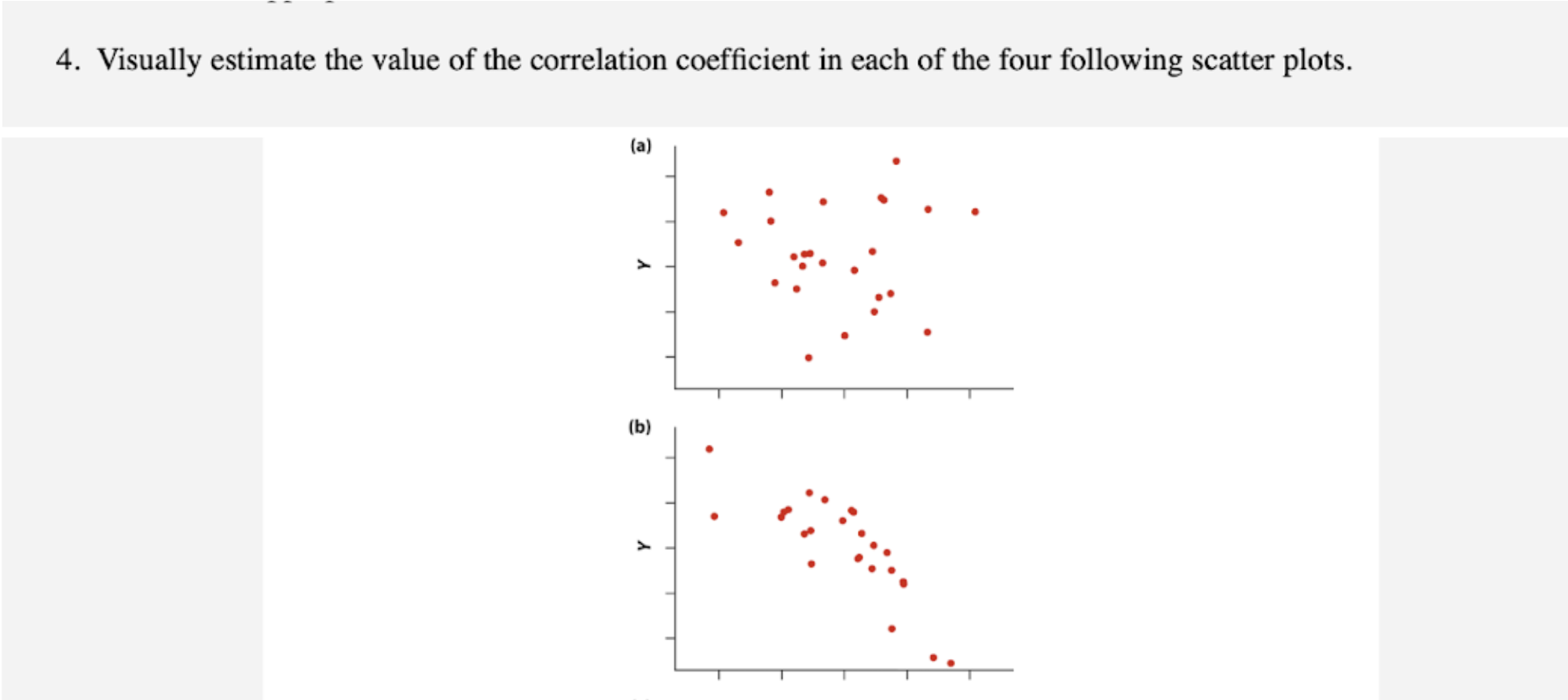 Solved 4. Visually estimate the value of the correlation | Chegg.com