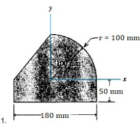 Solved y 100 mm 140 mm x 50 mm 140 mm -200 mm r = 100 mm | Chegg.com