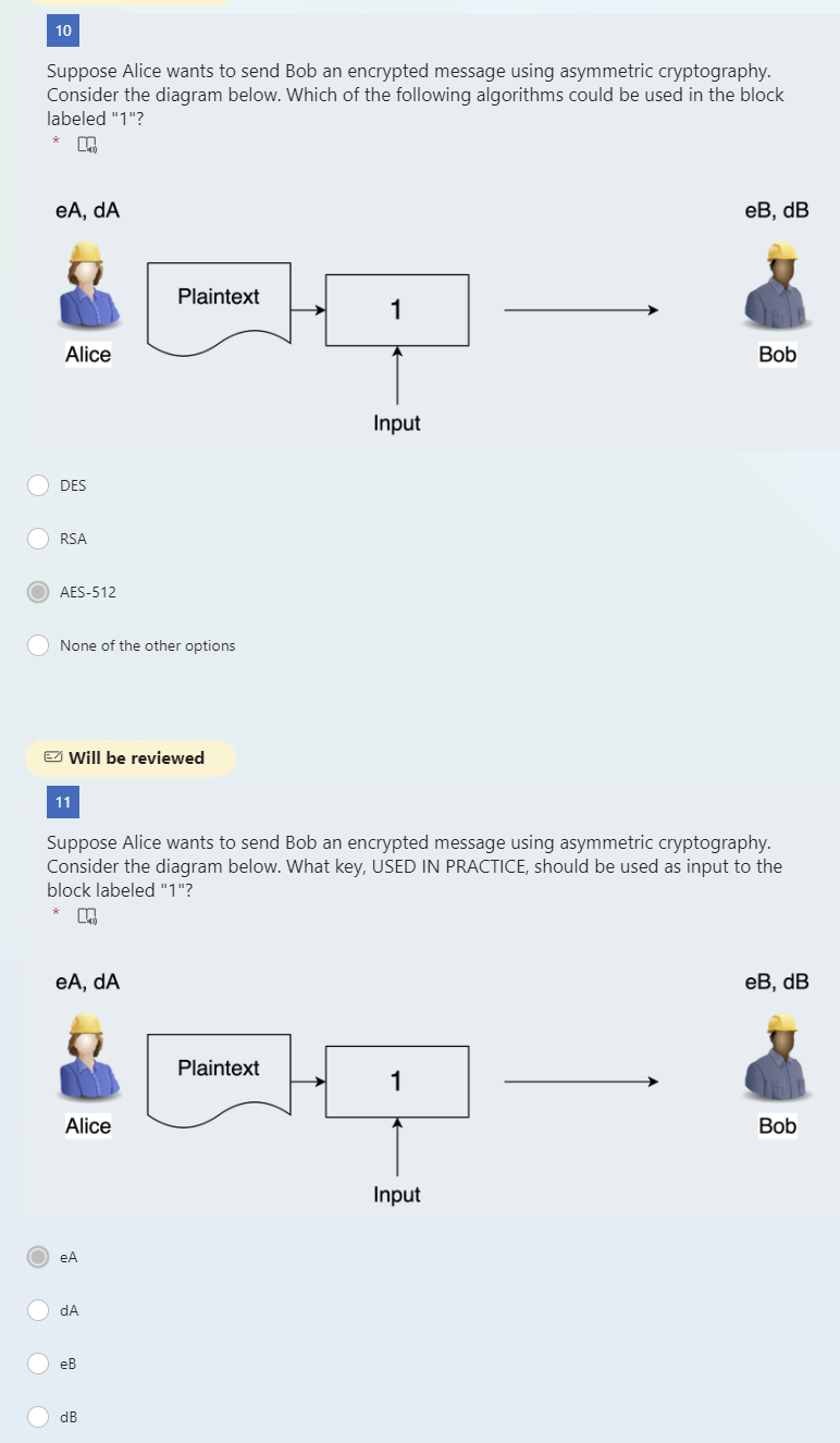 Solved Suppose Alice wants to sign a plaintext message. The | Chegg.com
