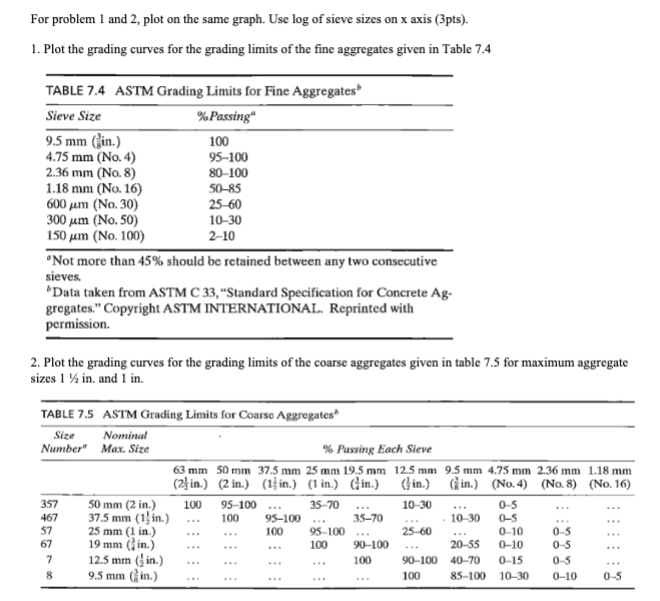Solved For problem 1 and 2, plot on the same graph. Use log | Chegg.com