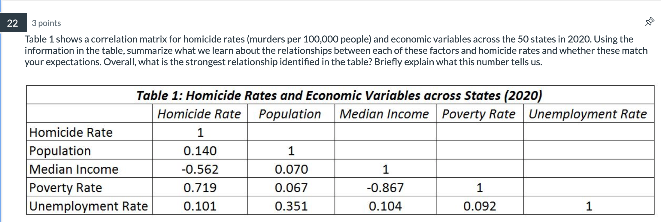 Solved Table 1 shows a correlation matrix for homicide rates | Chegg.com