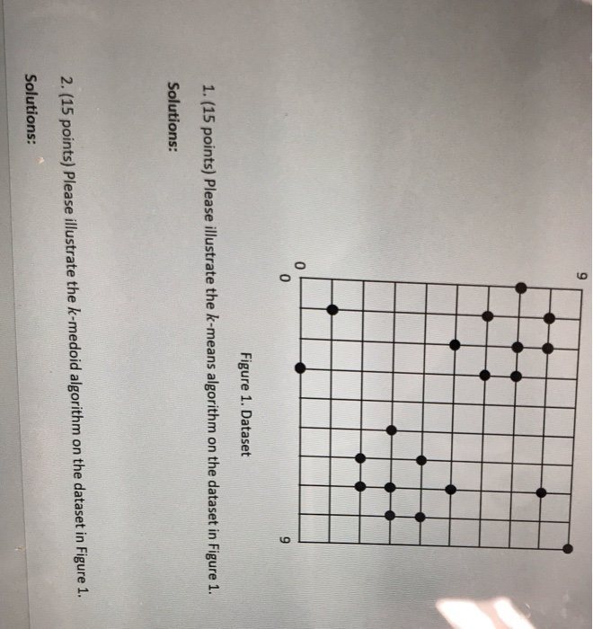 3. (16 points) Please illustrate the AGNES algorithm | Chegg.com