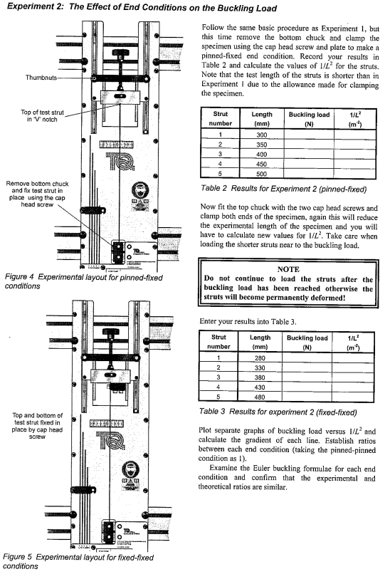 Solved Experiment 1: Buckling Load of a Pinned-End Strut | Chegg.com