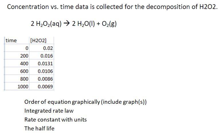 Solved I need the rate law for the reaction and the half | Chegg.com