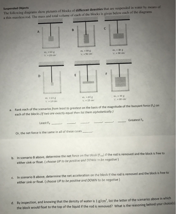 Solved: Suspended Objects The Following Diagrams Show Pict... | Chegg.com