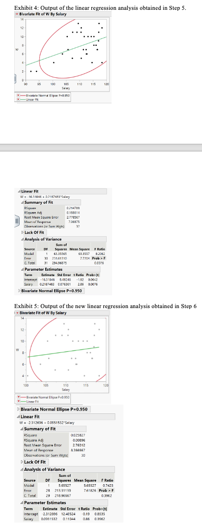 Solved 1) ﻿Based on the linear regression analysis in | Chegg.com