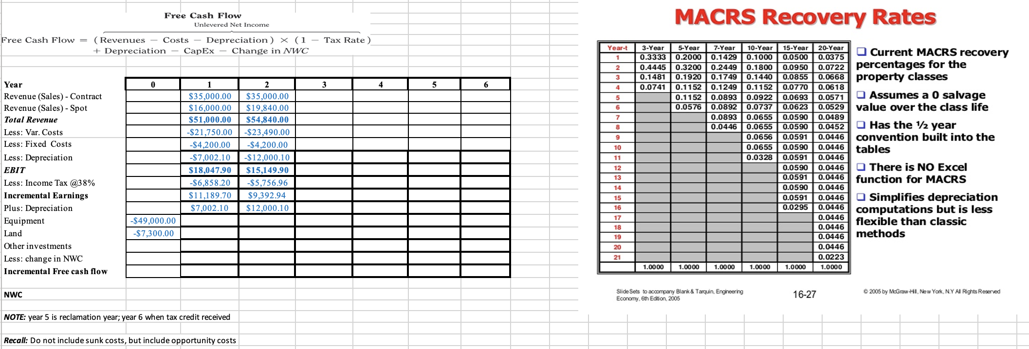 MACRS ReCovery Rates Current MACRS recovery | Chegg.com