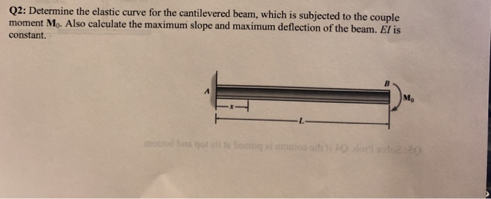 Solved Q2: Determine the elastic curve for the cantilevered | Chegg.com