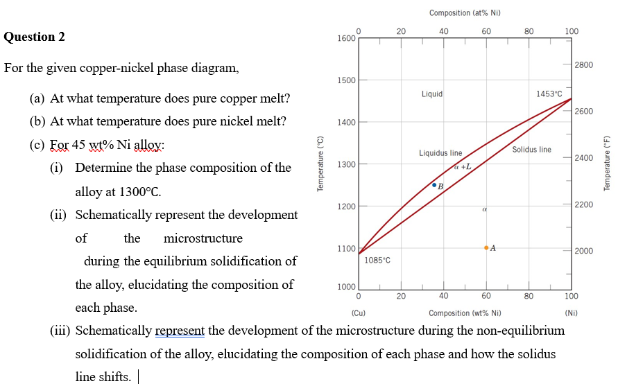 Solved Composition (at\% ﻿Ni)Question 2For the given | Chegg.com