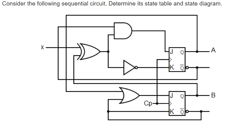 Solved Consider the following sequential circuit. Determine | Chegg.com