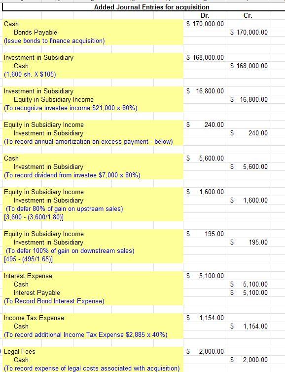 I would like review of the projected with acquisition | Chegg.com