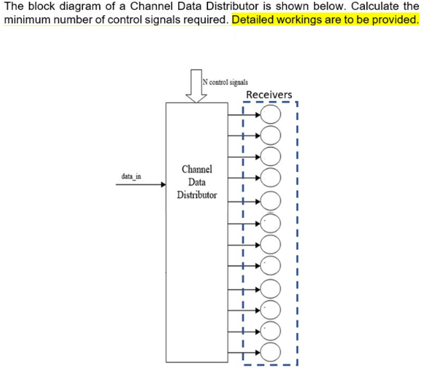 Solved The block diagram of a Channel Data Distributor is | Chegg.com