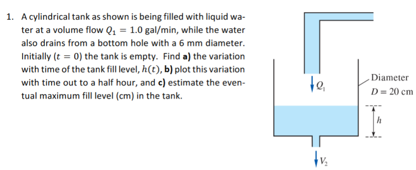 Solved A cylindrical tank as shown is being filled with | Chegg.com
