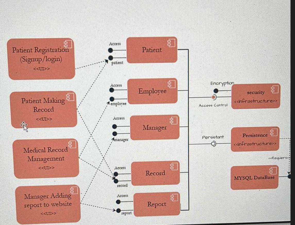 Solved please Draw a deployment diagram of your system | Chegg.com