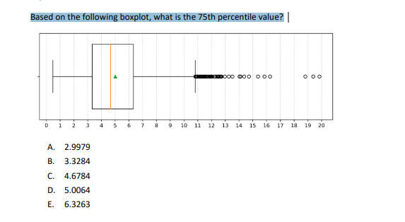 Solved Based on the following boxplot, what is the 75th | Chegg.com