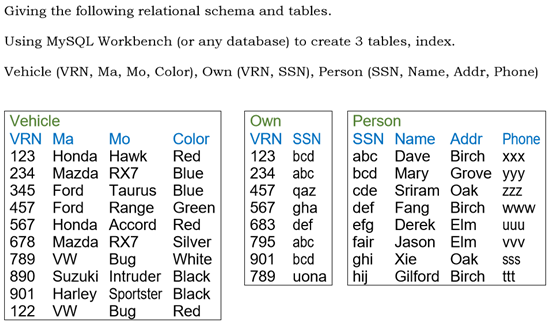 (Solved) : Giving Following Relational Schema Tables Using Mysql ... (Solved) : Giving Following Relational Schema Tables Using Mysql ...