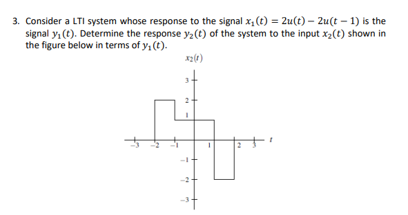 Solved 3. Consider a LTI system whose response to the signal | Chegg.com