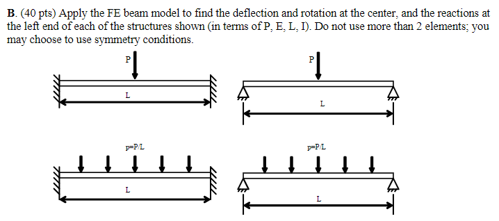 B. (40 pts) Apply the FE beam model to find the | Chegg.com