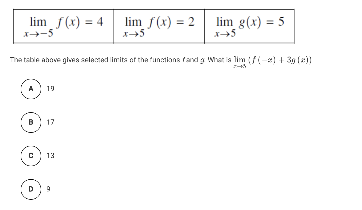 Solved The table above gives selected limits of | Chegg.com