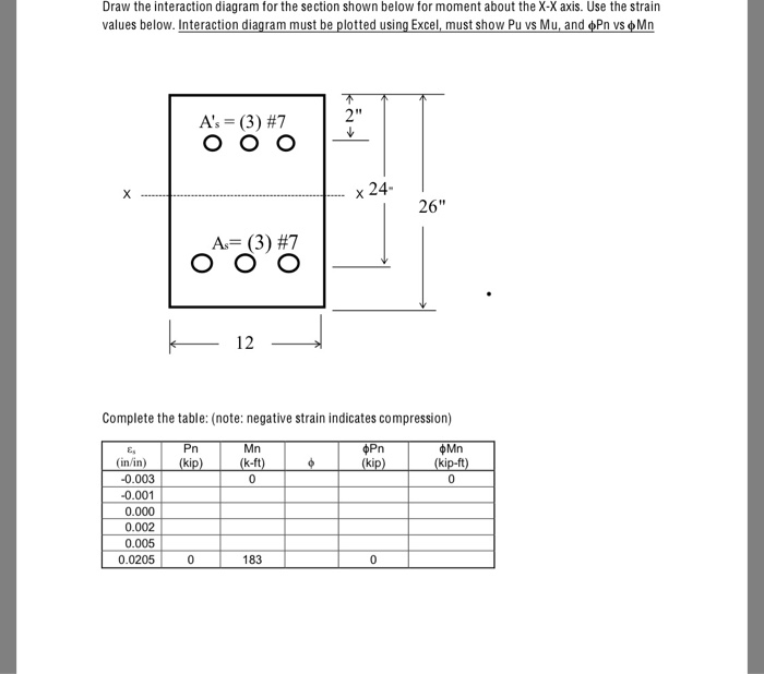 Solved Draw the interaction diagram for the section shown | Chegg.com