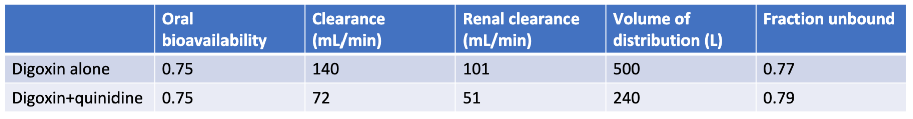 Solved The below Table contains PK values for an individual | Chegg.com