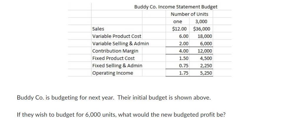 Solved Buddy Co. is budgeting for next year. Their initial | Chegg.com