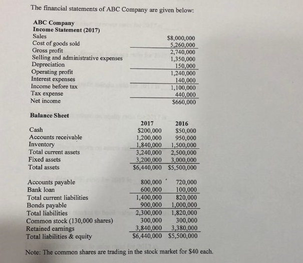 Solved The financial statements of ABC Company are given | Chegg.com