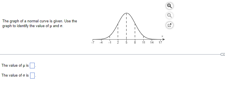Solved The graph of a normal curve is given. Use the graph | Chegg.com
